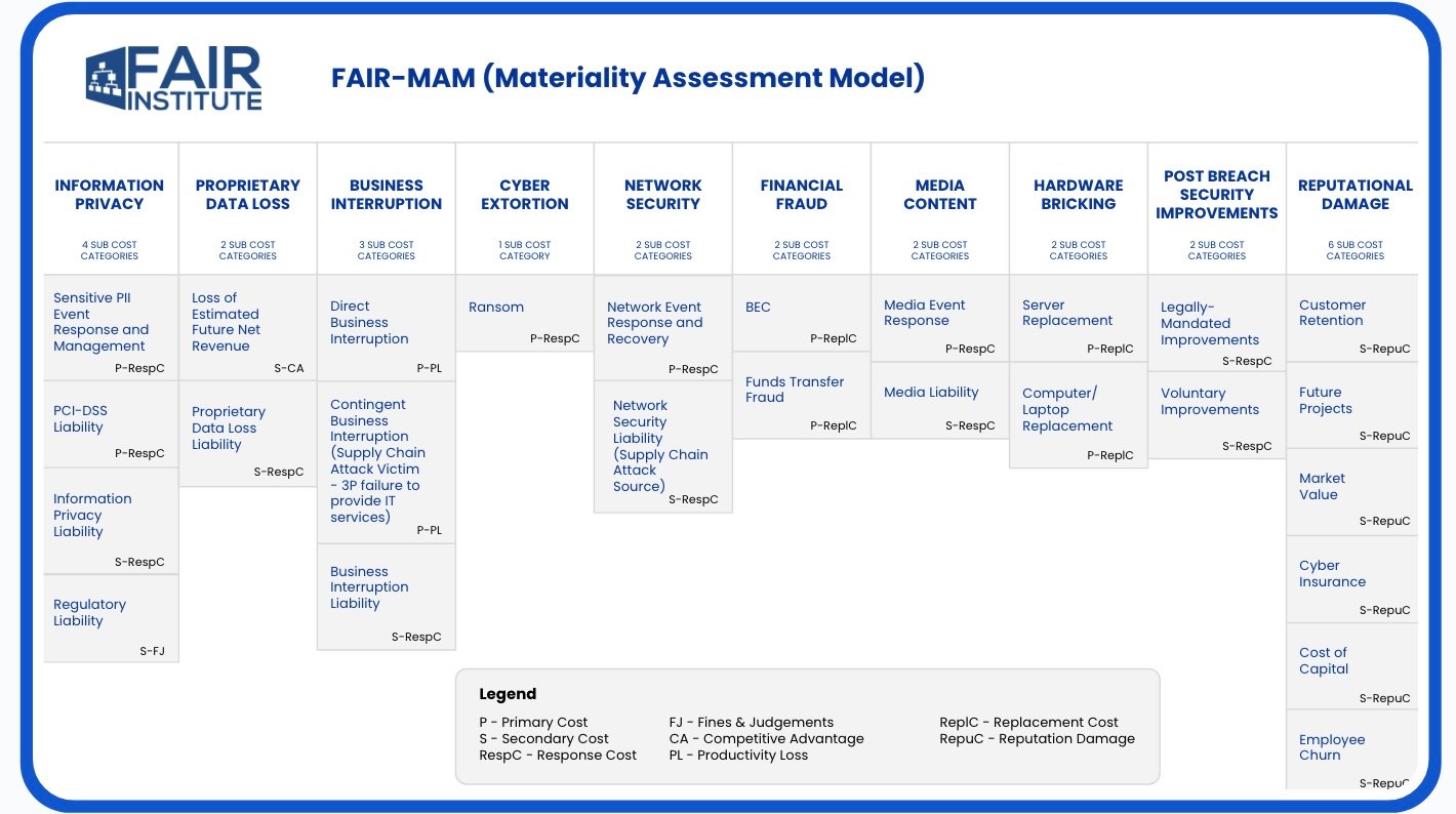 Customize FAIR-MAM for Your Most Accurate Cyber Loss Data